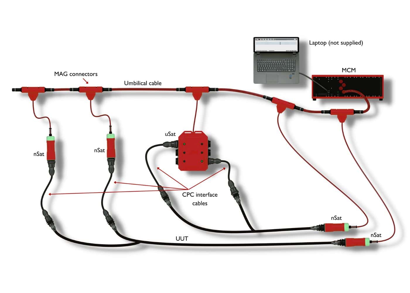 Benefits of a modular wire harness test system